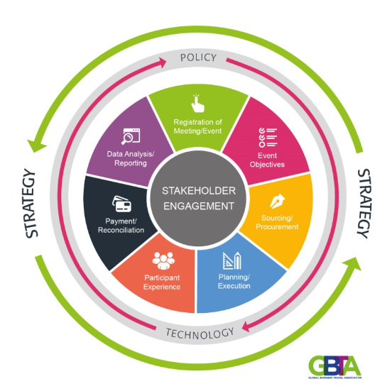 Strategic Meetings Management (SMM) | JTB Communication Design